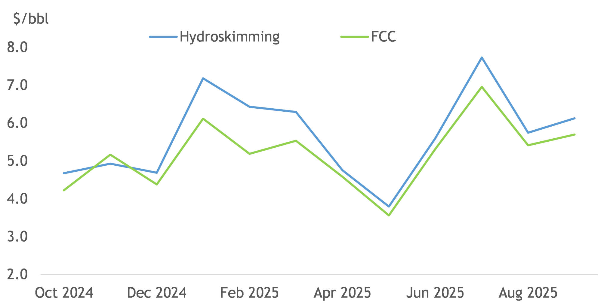 A new crude in town - Midhurst Downstream